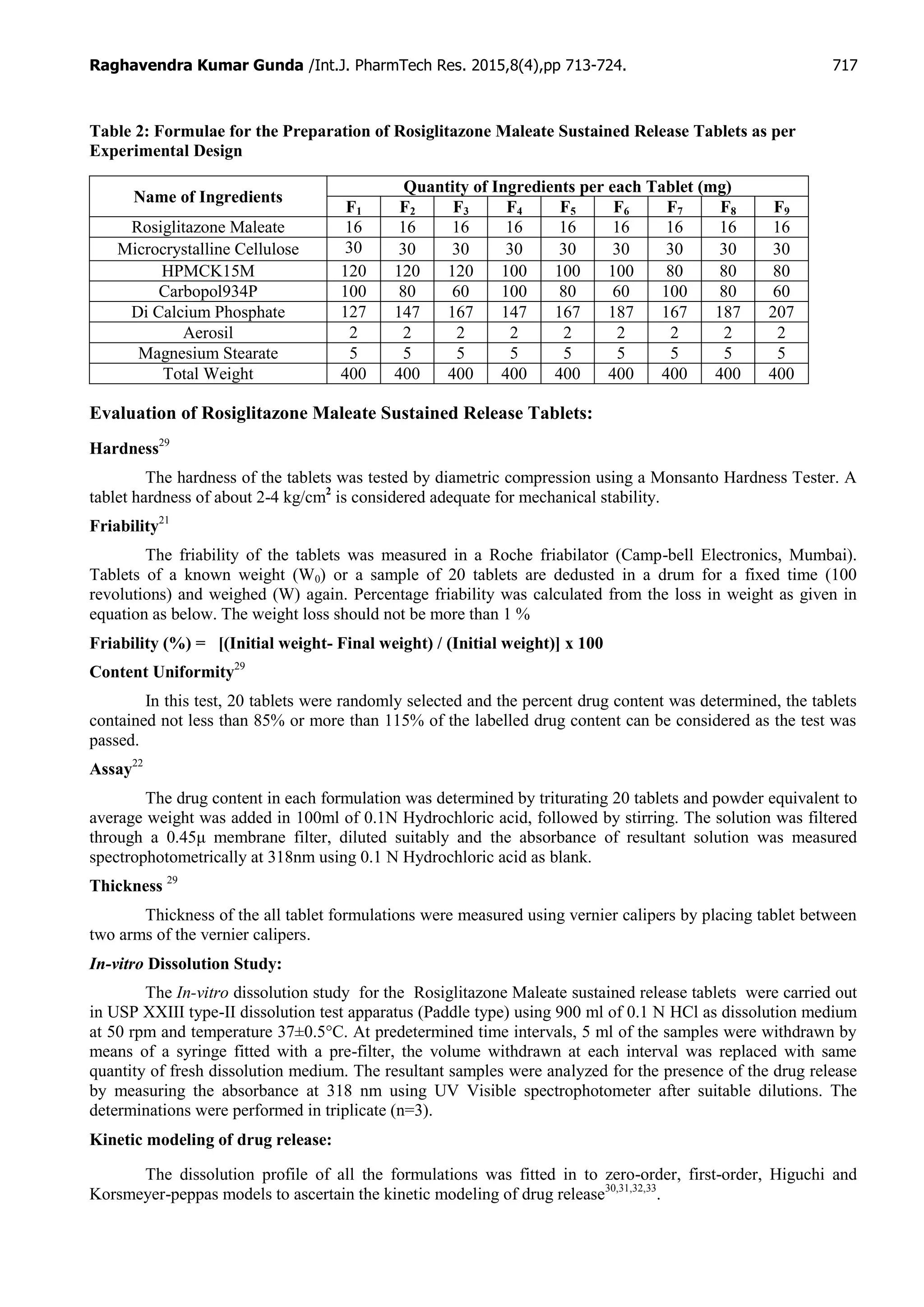 Formulation Development And Evaluation Of Rosiglitazone Maleate Sustained Release Tablets Using