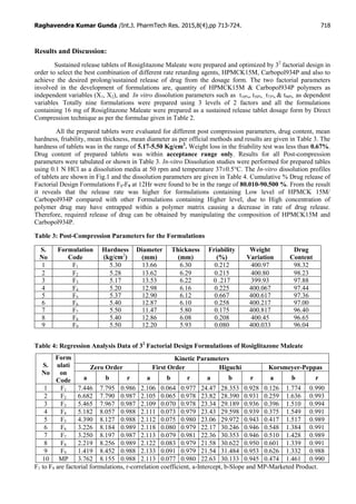 Formulation Development and Evaluation of Rosiglitazone Maleate ...