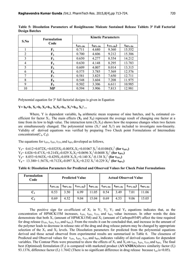 Formulation Development And Evaluation Of Rosiglitazone Maleate Sustained Release Tablets Using
