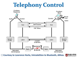 Bluetooth Layer Structure | PPTX