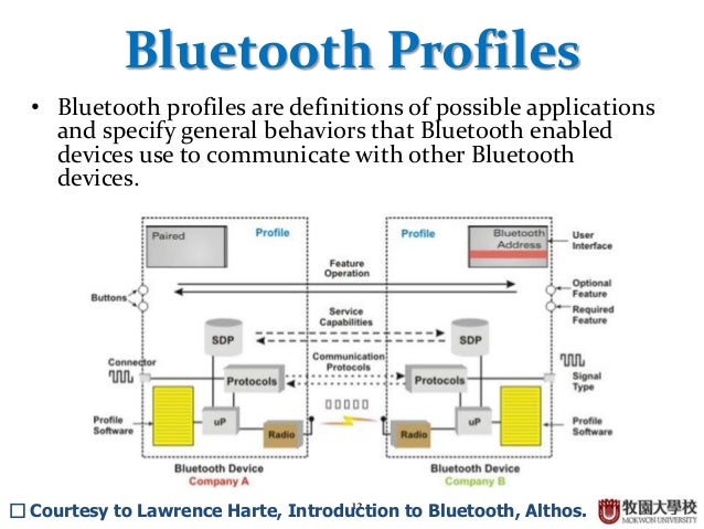 Bluetooth Layer Structure
