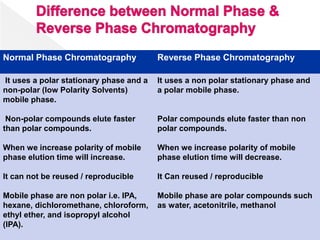 6. columnchromatography jntu pharmacy | PPT