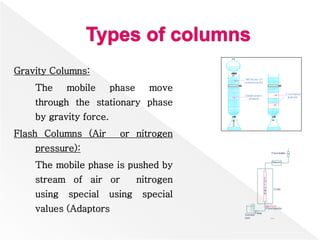 6. columnchromatography jntu pharmacy | PPT
