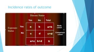 cohort study | PPTX