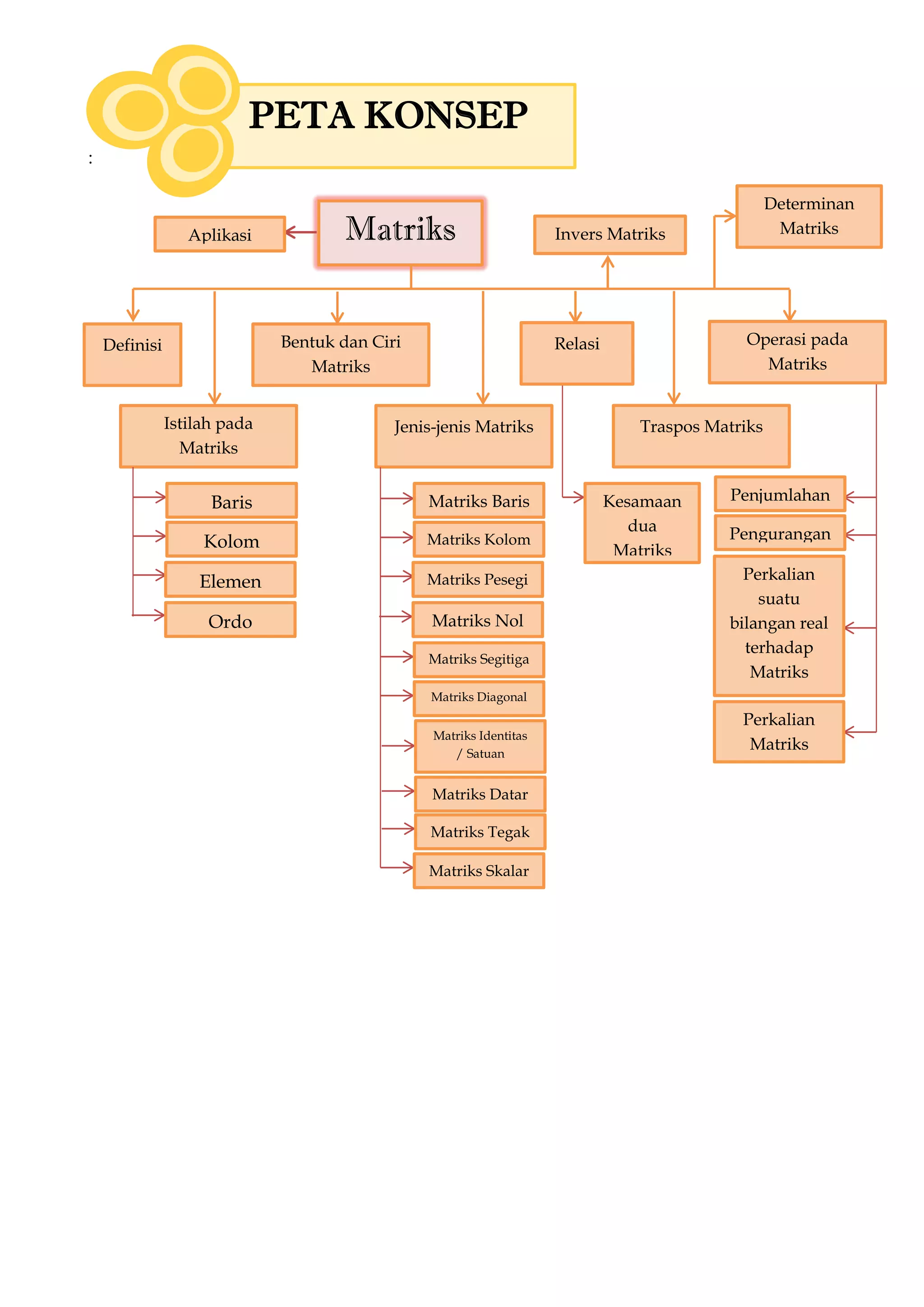 Bahan ajar matriks | PDF