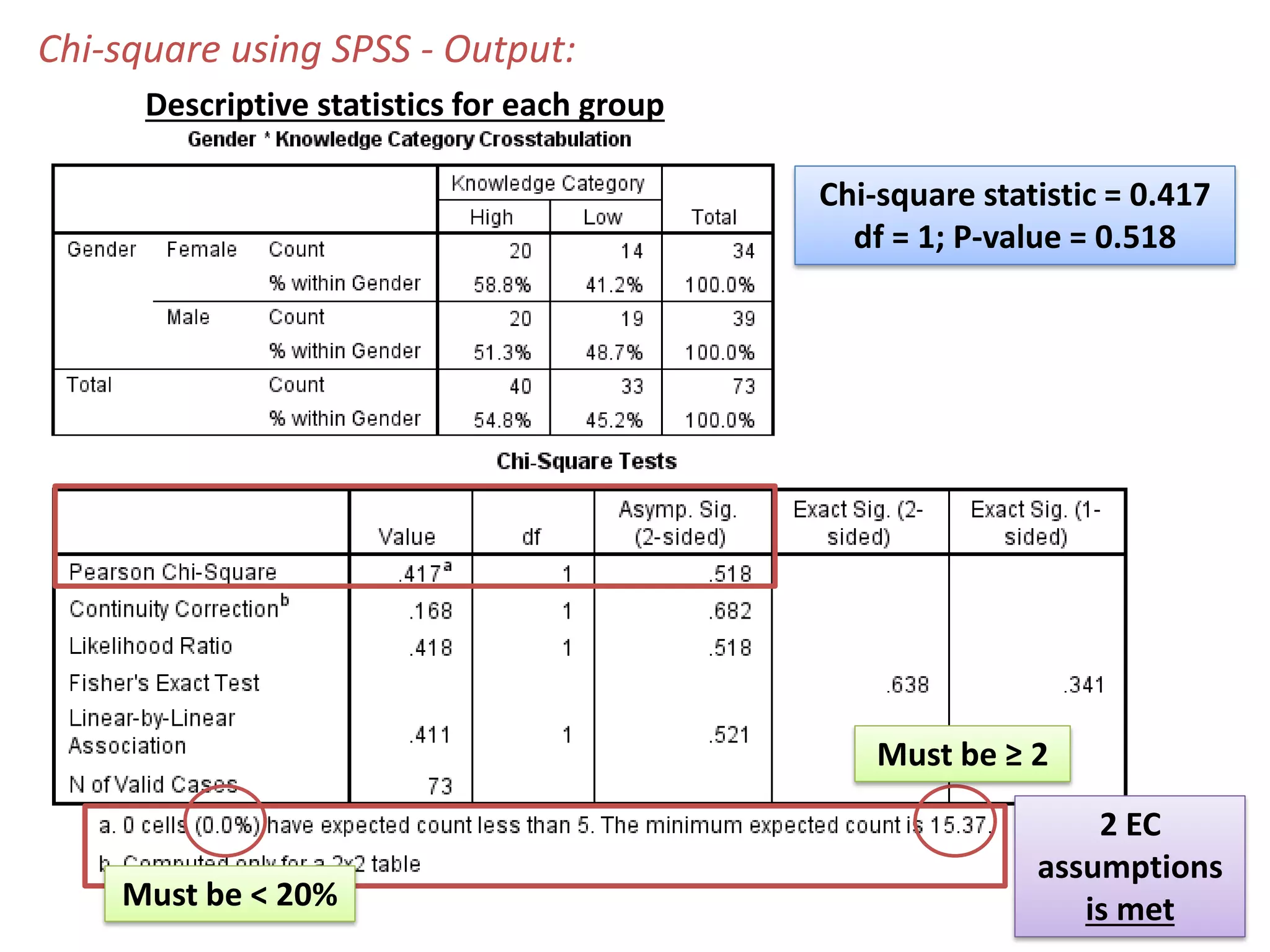 6. Categorical data analysis - Chi-Square & Fisher Exact Test | PDF