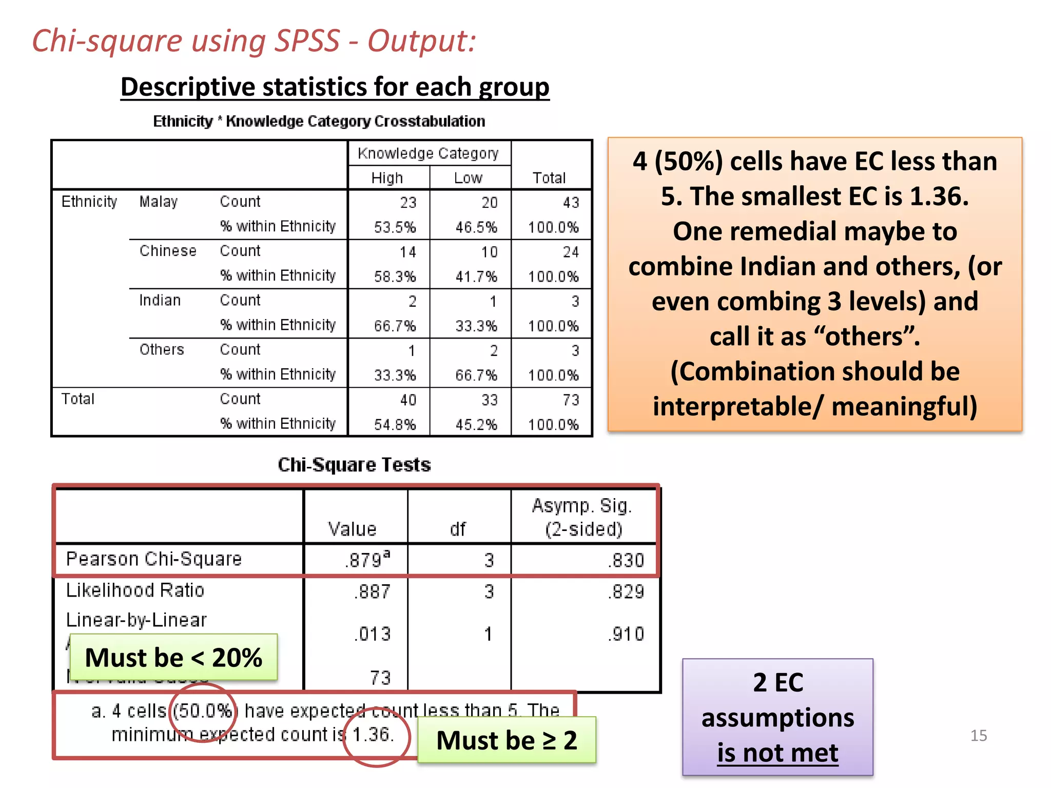 6. Categorical data analysis - Chi-Square & Fisher Exact Test | PDF