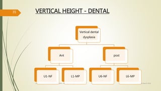 Cephalometric Analysis for Orthognathic Surgery | PPTX