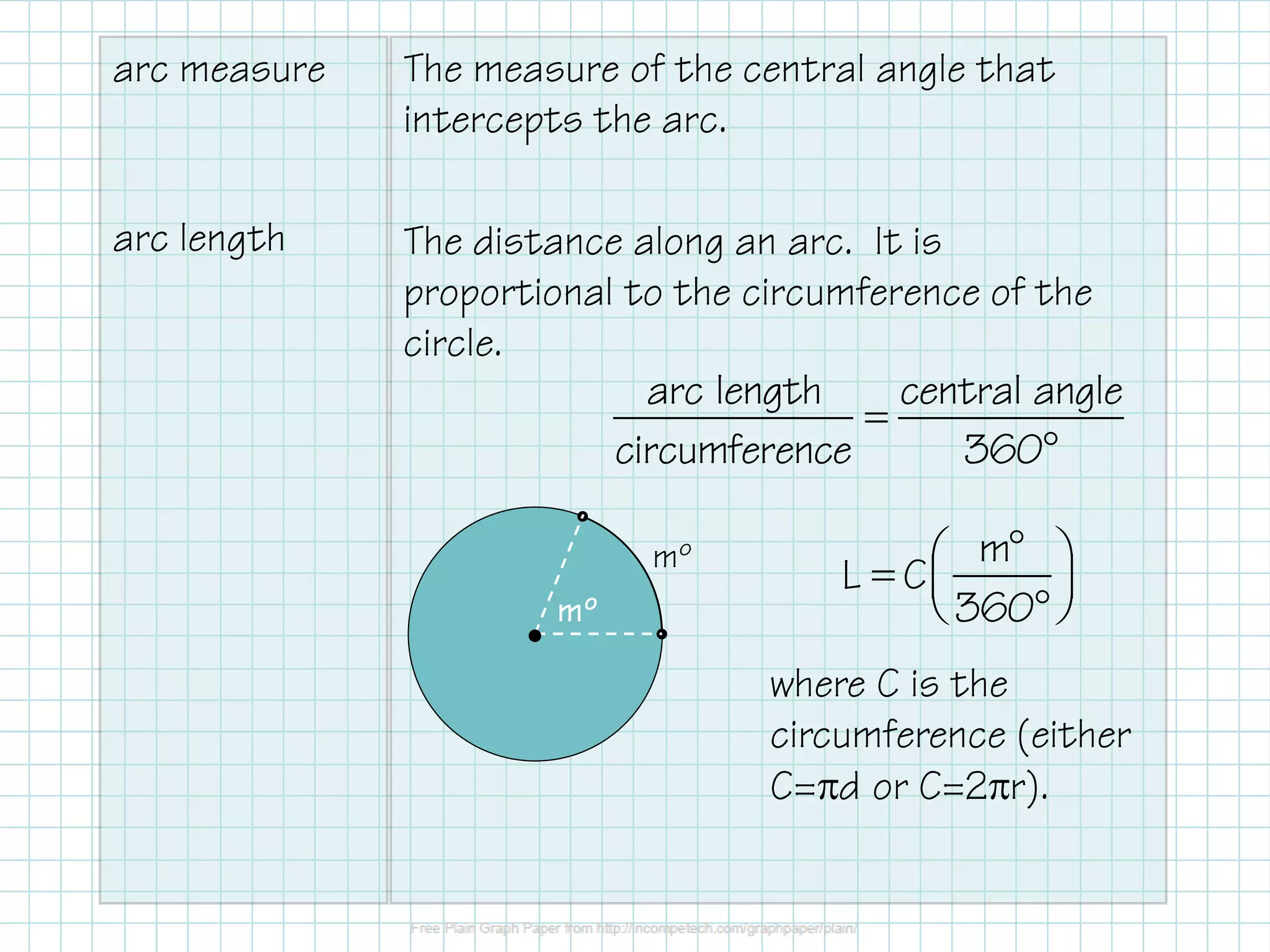 6.15.1 Circumference, Arc Length, and Radians | PDF