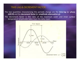 6. Thermal behaviour (heat exchange in buildings) | PPT