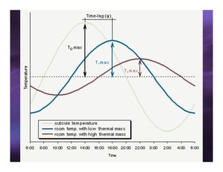 6. Thermal behaviour (heat exchange in buildings) | PDF