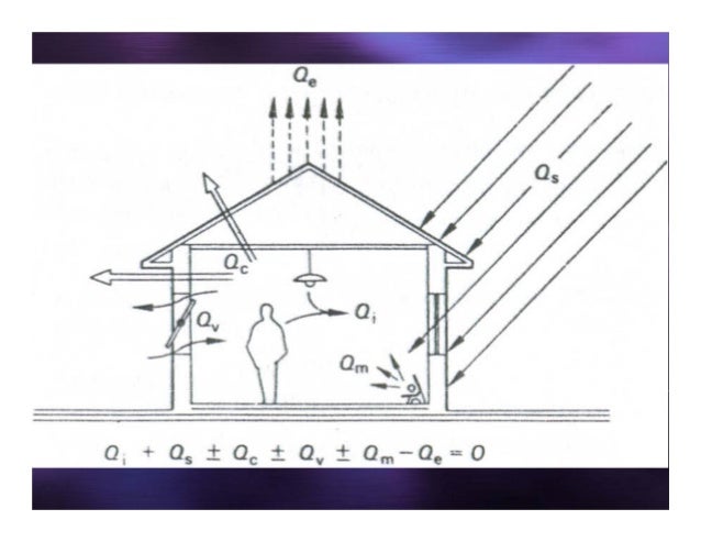 6. Thermal behaviour (heat exchange in buildings)