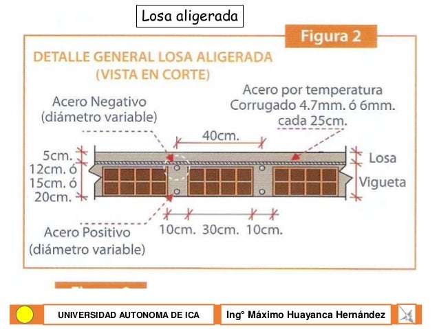 6. estructuras (losa aligerada)