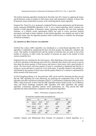 A HYBRID K-HARMONIC MEANS WITH ABCCLUSTERING ALGORITHM USING AN OPTIMAL K VALUE FOR HIGH ...