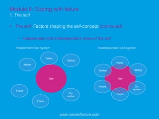 Module 6 Coping With Failure | PPT