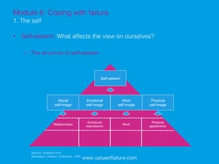 Module 6 Coping With Failure | PDF