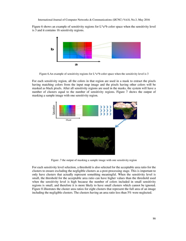 GEOGRAPHIC MAPS CLASSIFICATION BASED ON L*A*B COLOR SYSTEM | PDF GEOGRAPHIC MAPS CLASSIFICATION BASED ON L*A*B COLOR SYSTEM | PDF