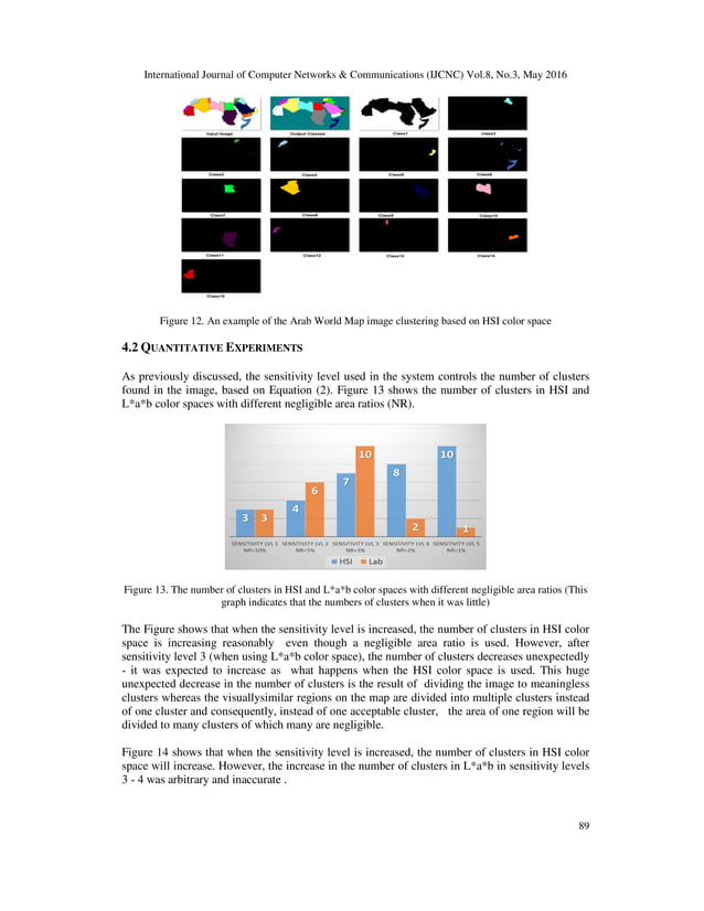 GEOGRAPHIC MAPS CLASSIFICATION BASED ON L*A*B COLOR SYSTEM | PDF GEOGRAPHIC MAPS CLASSIFICATION BASED ON L*A*B COLOR SYSTEM | PDF
