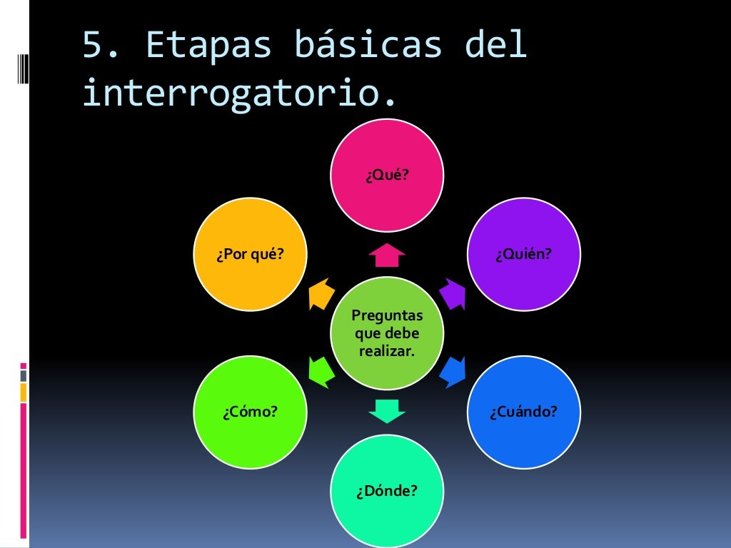 6.7. El interrogatorio