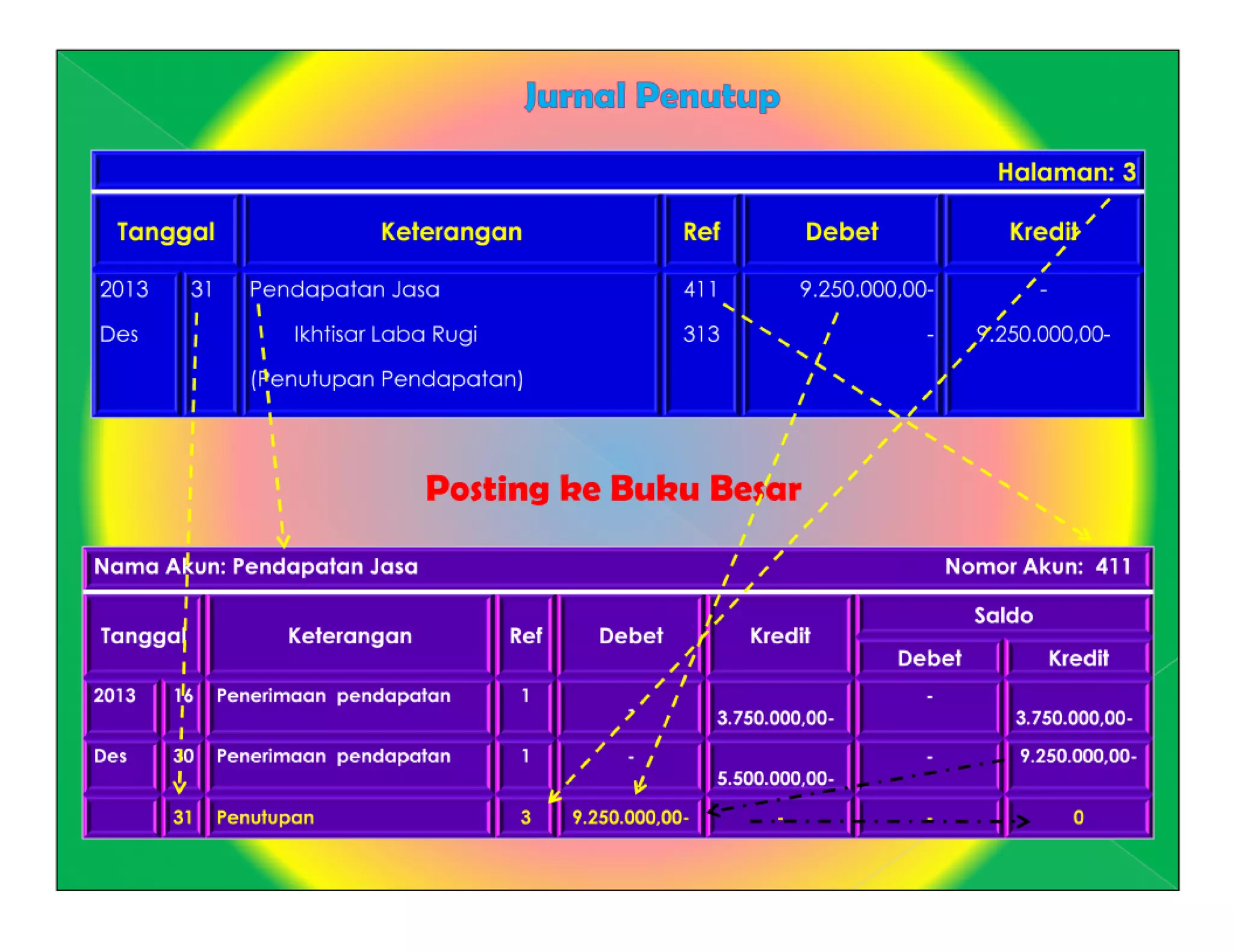 6. jurnal penutup | PDF