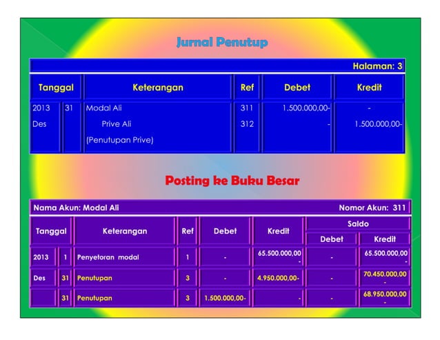 6. jurnal penutup | PDF