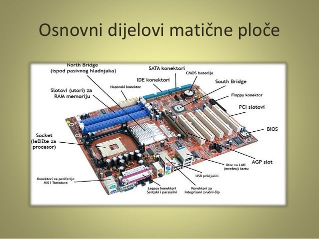 6. Uvod u informatiku - Hardver i softver računara