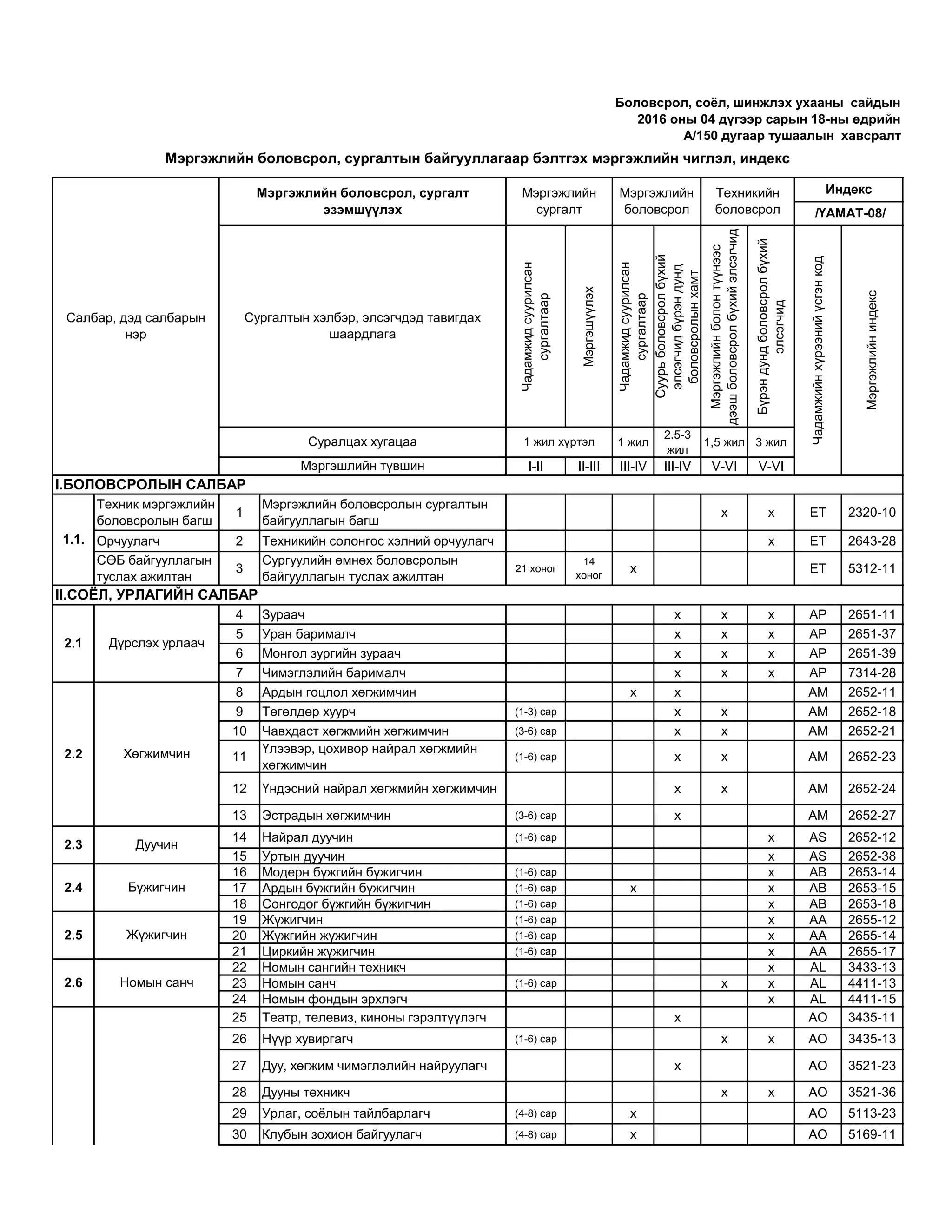6.индекс mecs | PDF
