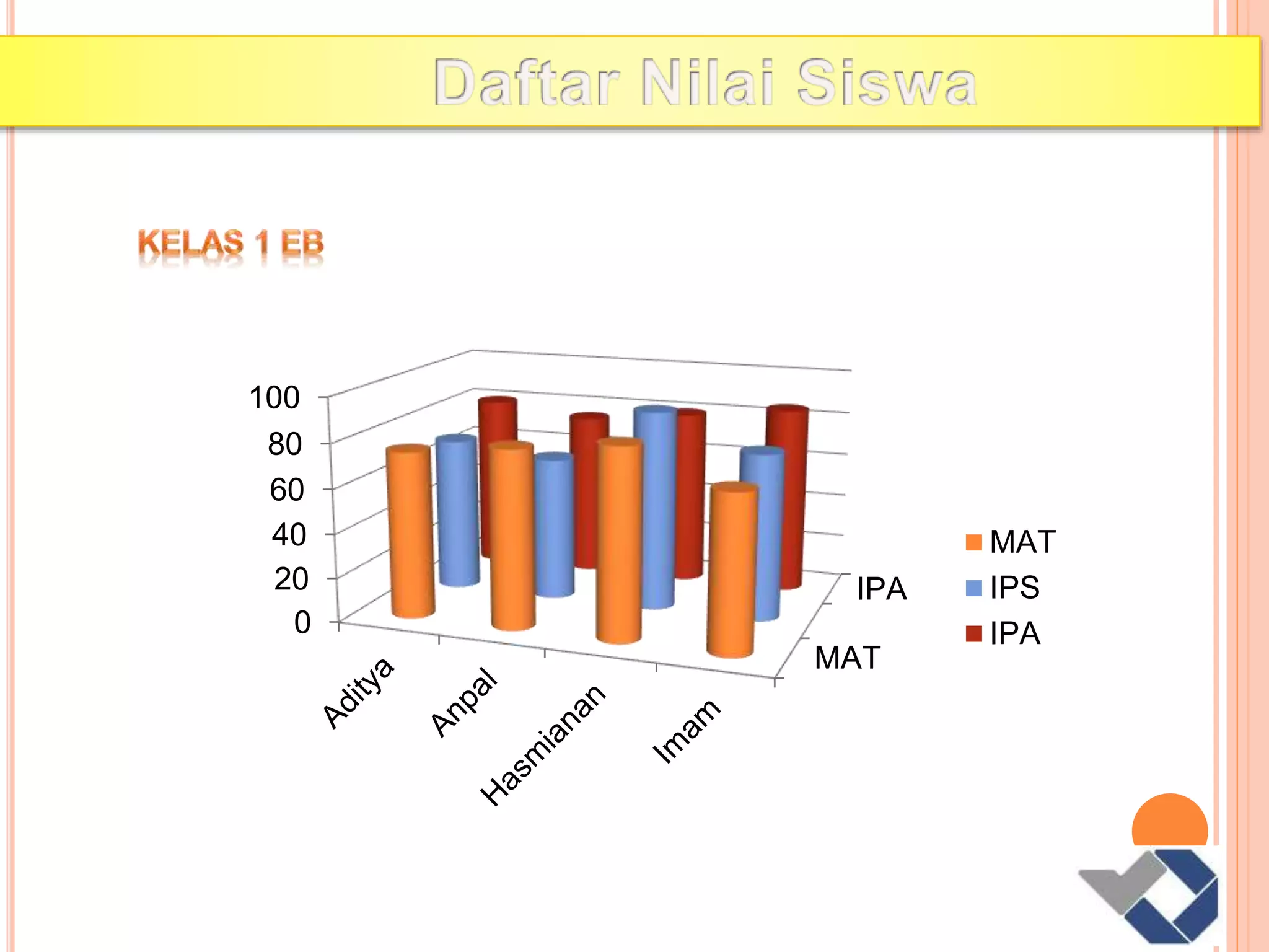 6.soal praktek power point | PPTX
