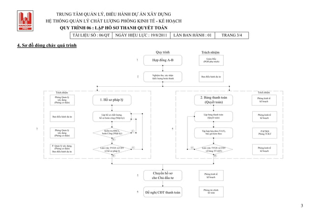 6. quy trinh lap ho so tqt | PDF