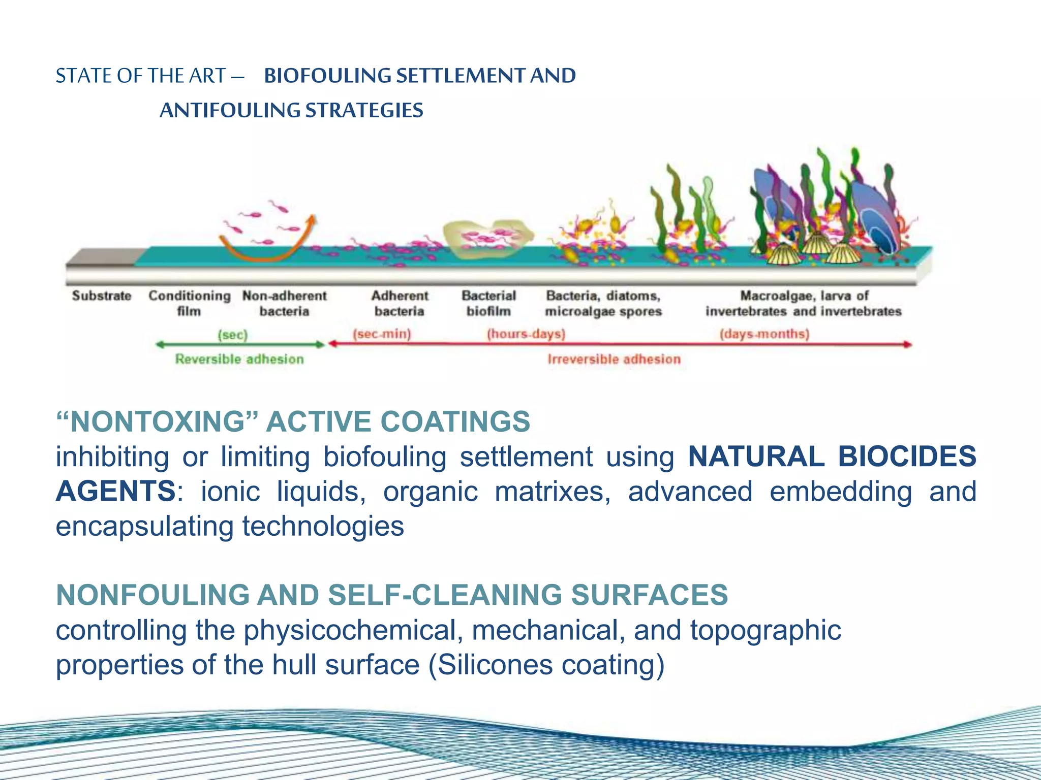 Antifouling wrap: a sustainable solutions for biofouling prevention | PPT
