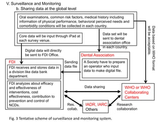 Surveillance and monitoring (Hideo Miyazaki) | PPTX