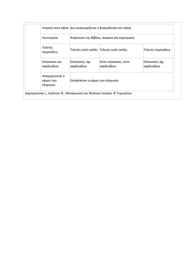 ΠΡΟΤΕΣΤΑΝΤΙΚΕΣ ΟΜΟΛΟΓΙΕΣ ΣΗΜΕΡΑ | PDF