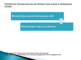 6. penubuhan kelab | PPT