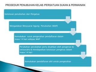 6. penubuhan kelab | PPT