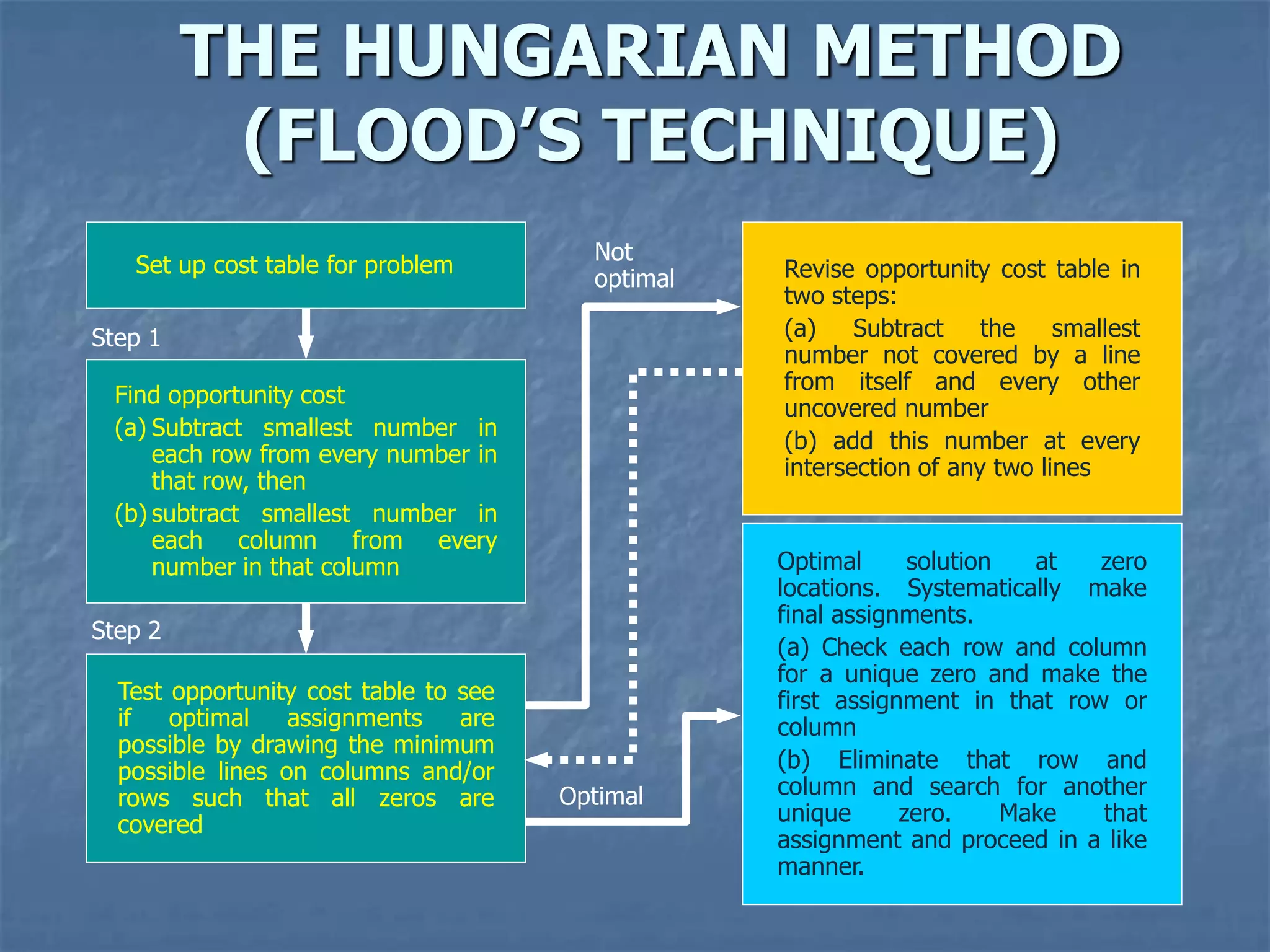 6. assignment problems | PDF