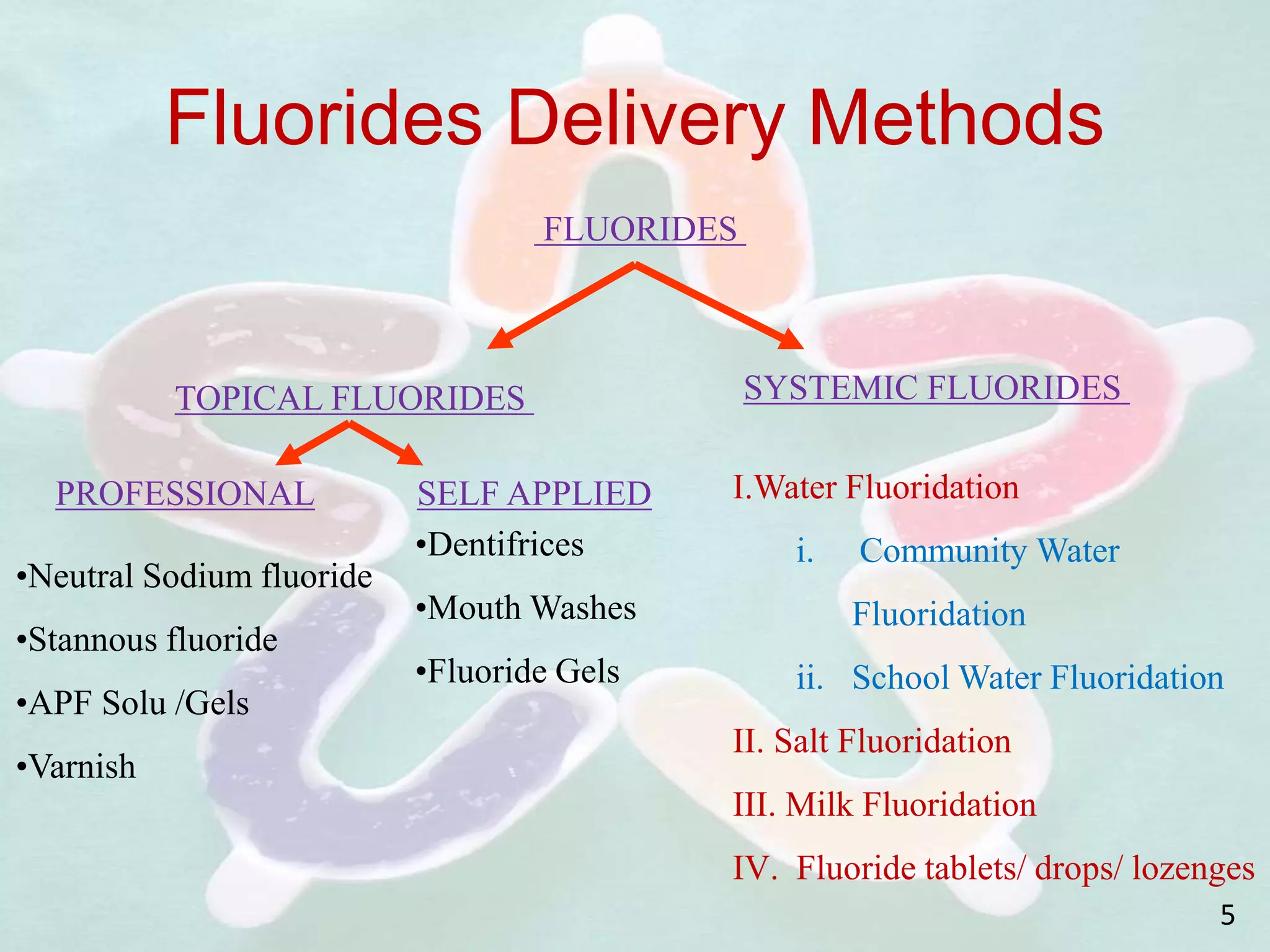 6.topical fluorides | PPTX