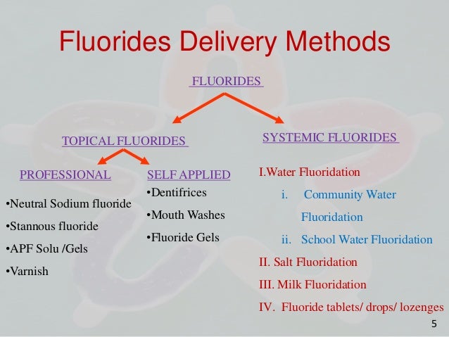 6.topical fluorides