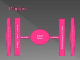 6. introduction to digital electronics | PPTX