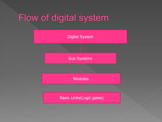 6. introduction to digital electronics | PPTX