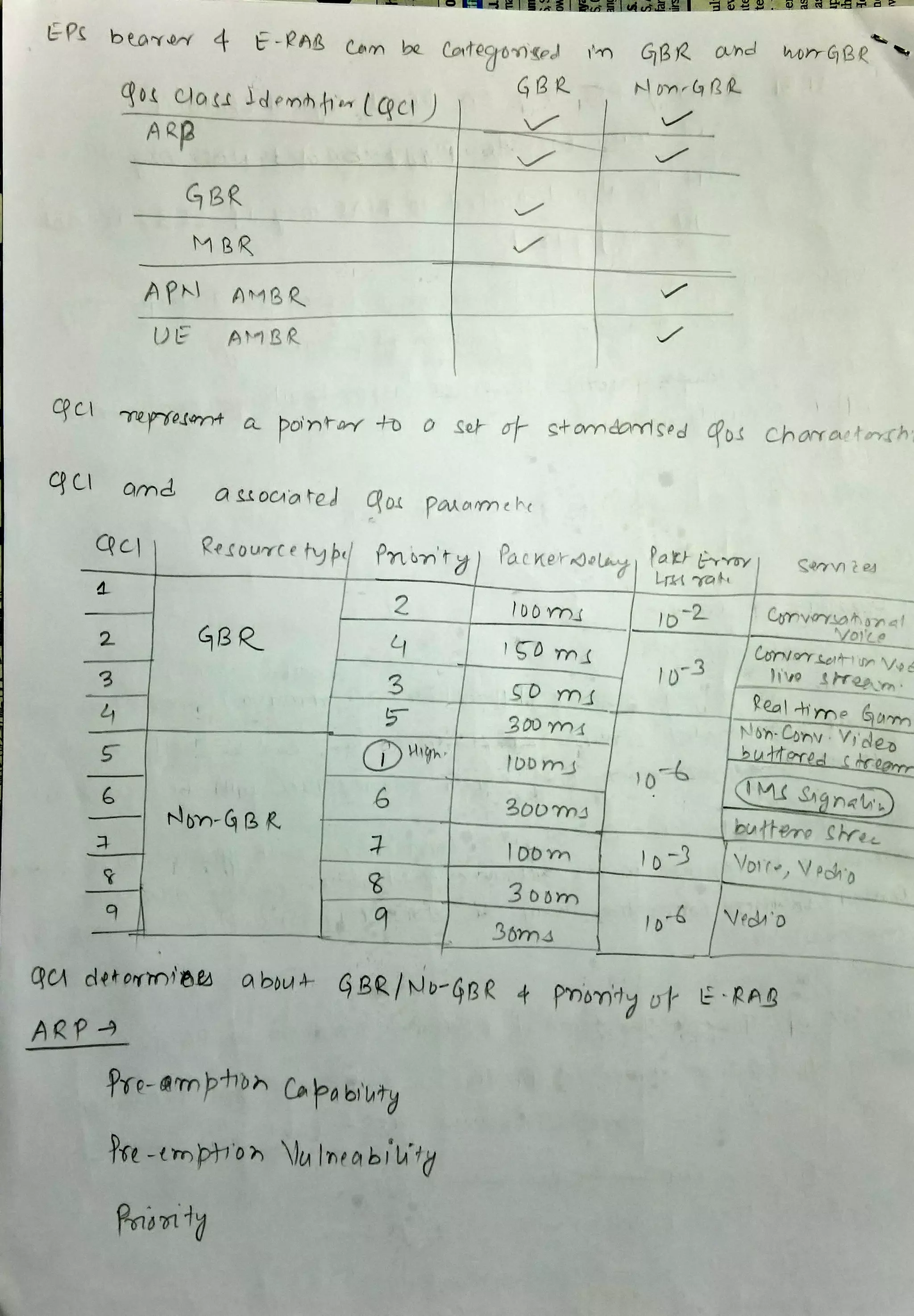 LTE Overview Basics of PHY:6 | PDF
