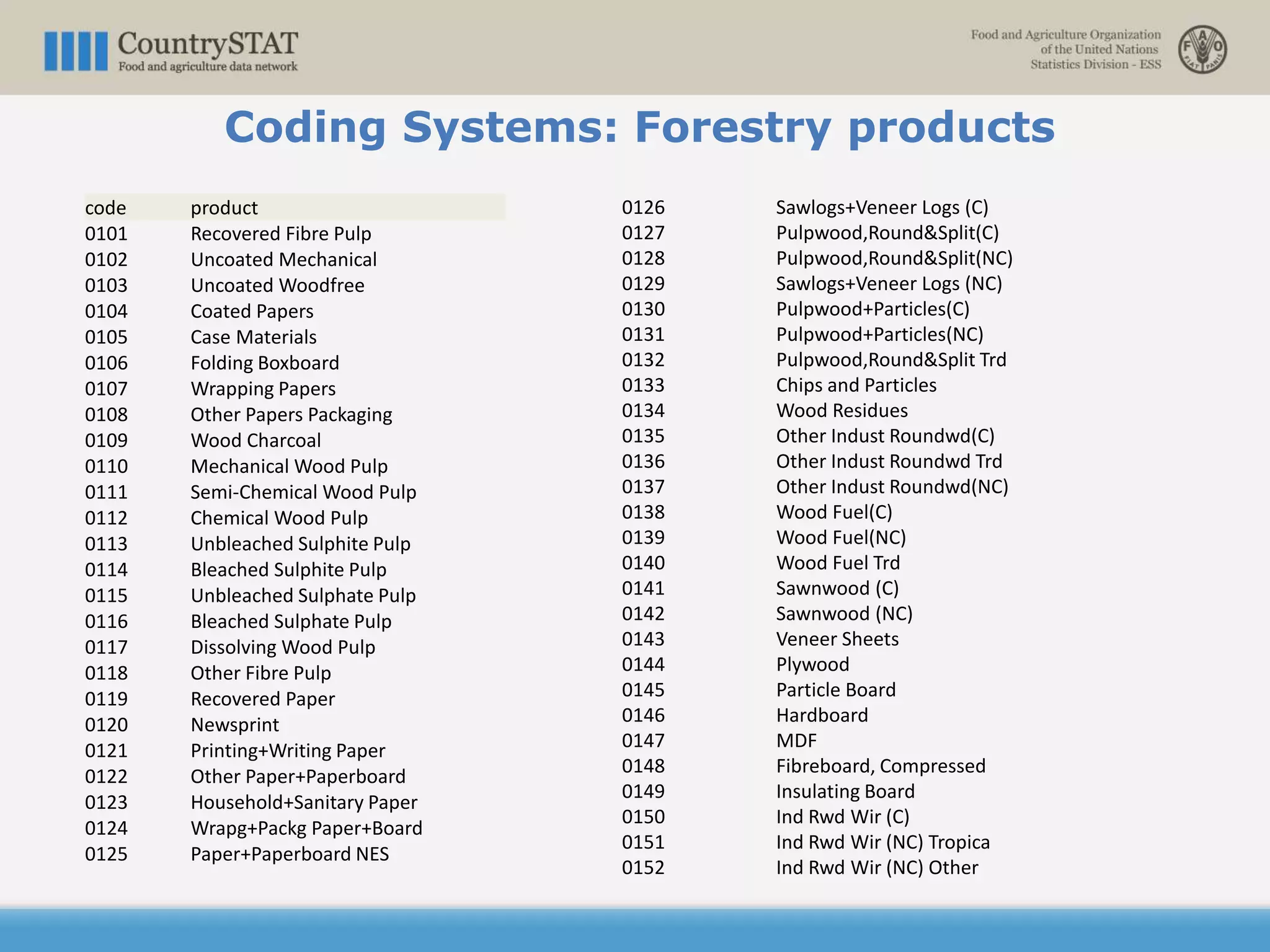 Overview of the Coding System in the new CountrySTAT platform | PPT