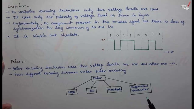 line coding | Communication Systems | PPT