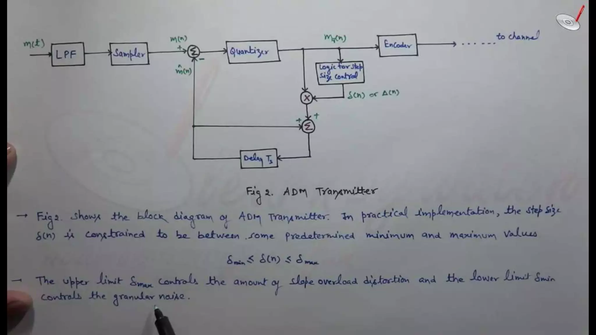 Adaptive Delta Modulation Communication Systems Ppt