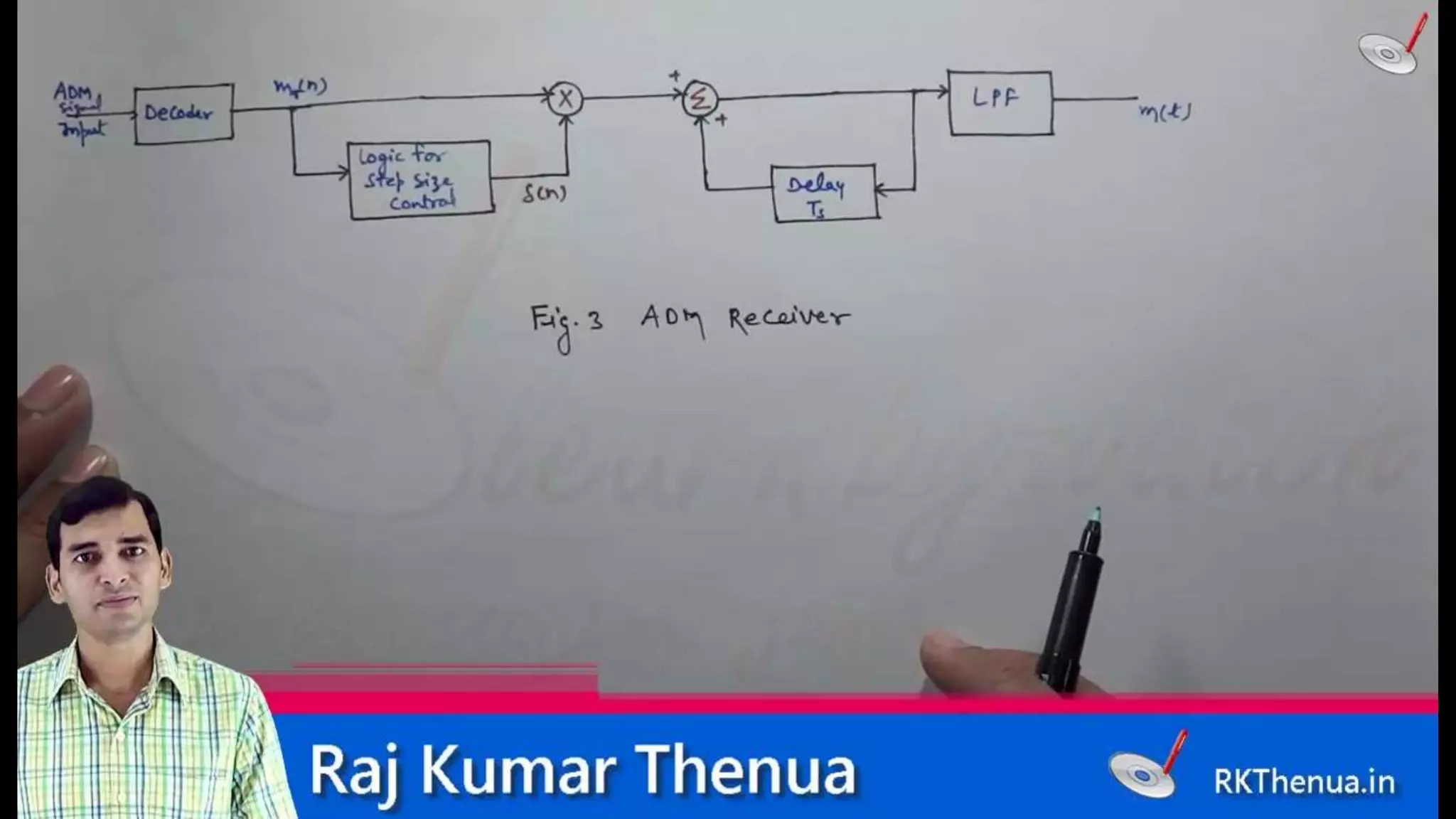 Adaptive Delta Modulation Communication Systems Ppt
