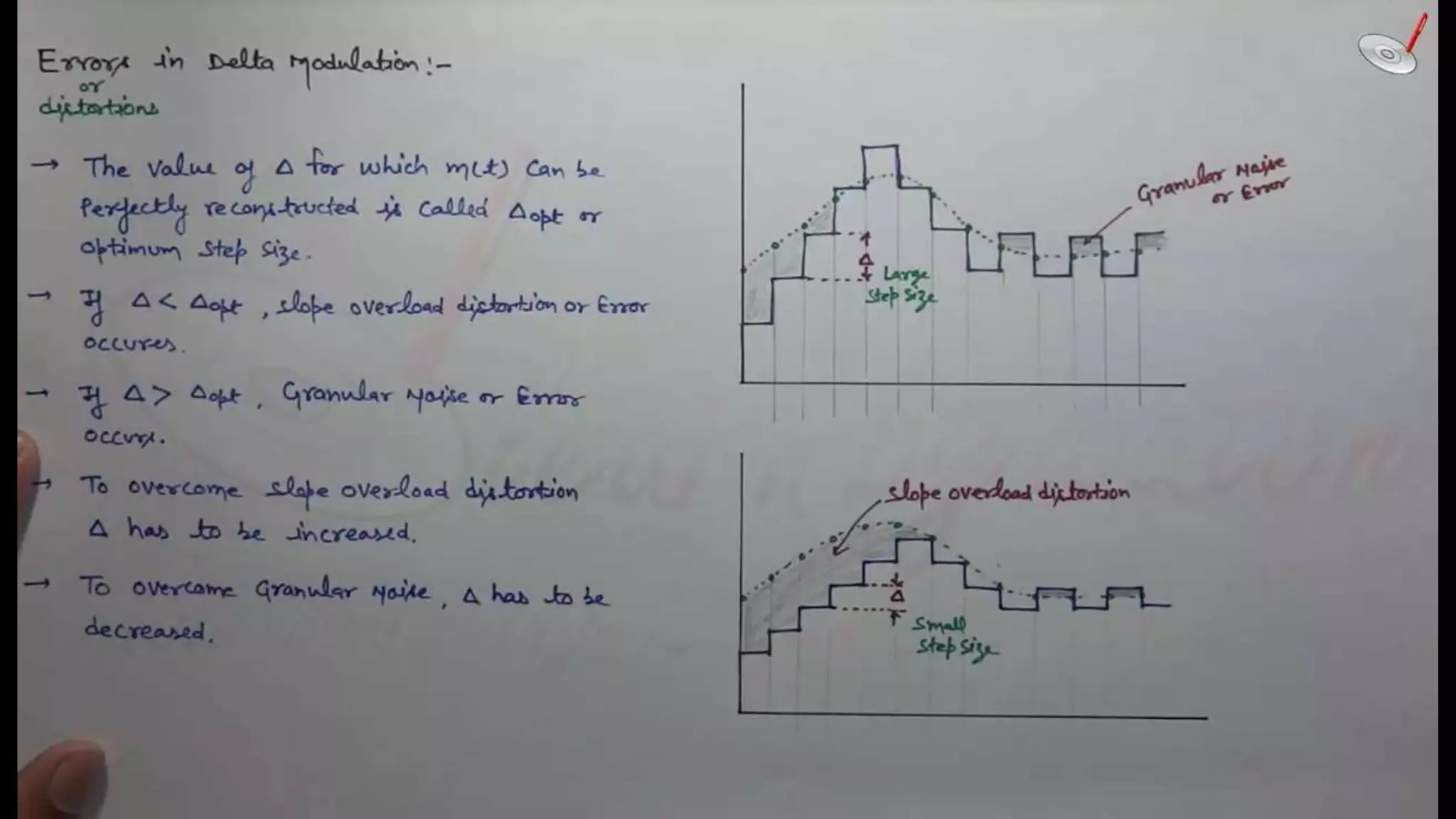 Errors In Delta Modulation Communication Systems Ppt