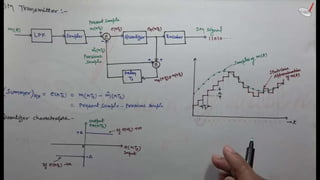 errors in delta modulation | Communication Systems | PPTX