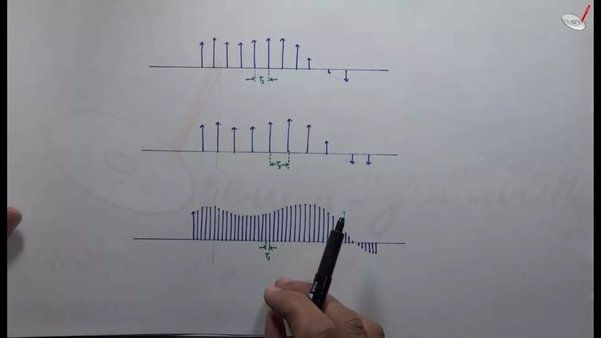 delta modulation | Communication Systems | PPTX