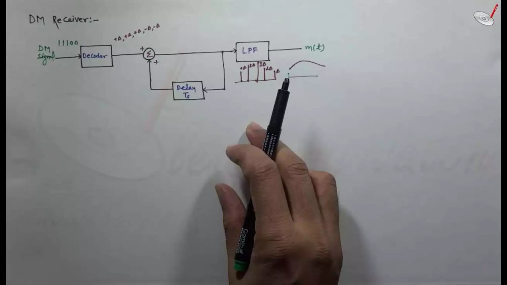 Delta Modulation Communication Systems Pptx
