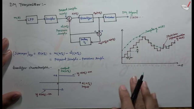 delta modulation | Communication Systems | PPTX