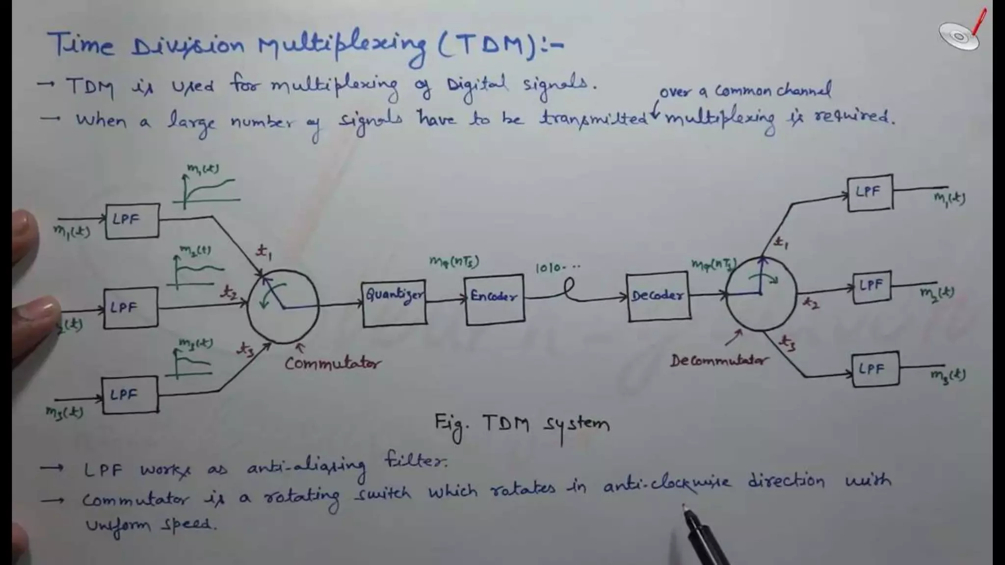 time division multiplexing tdm | Communication Systems | PPT